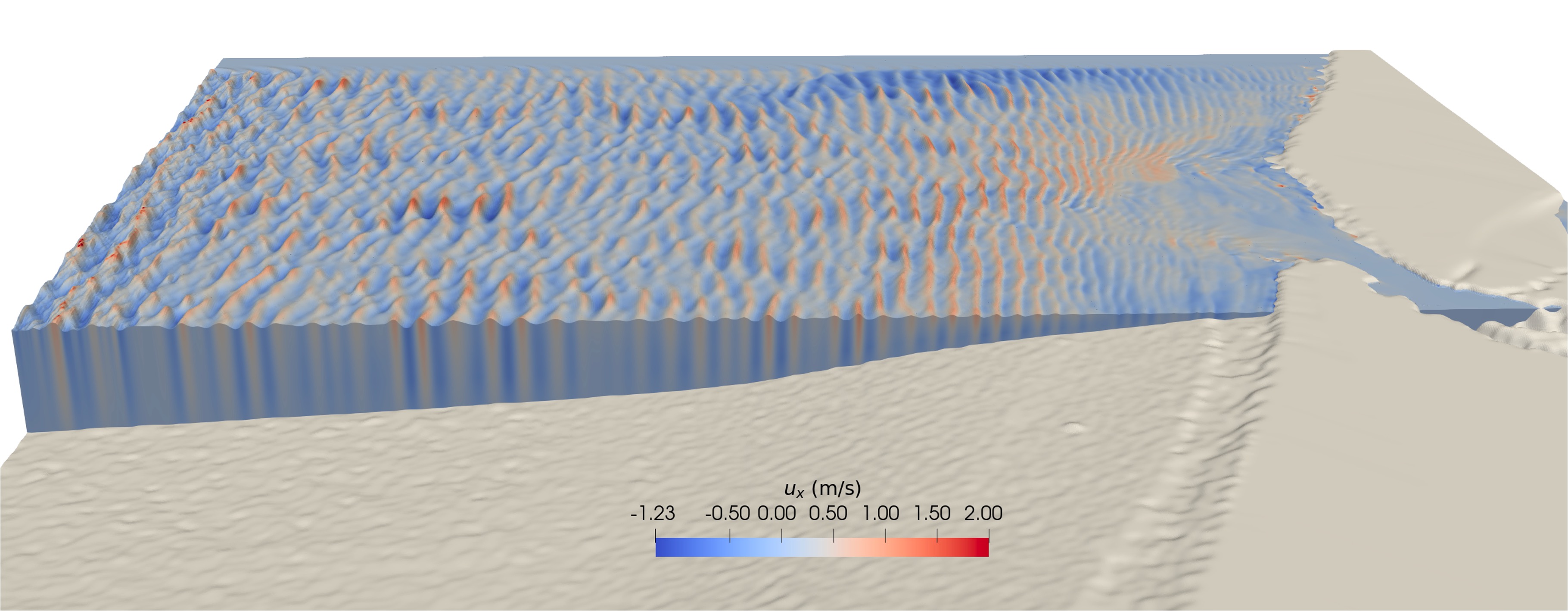 REEF3D::NHFLOW – REEF3D