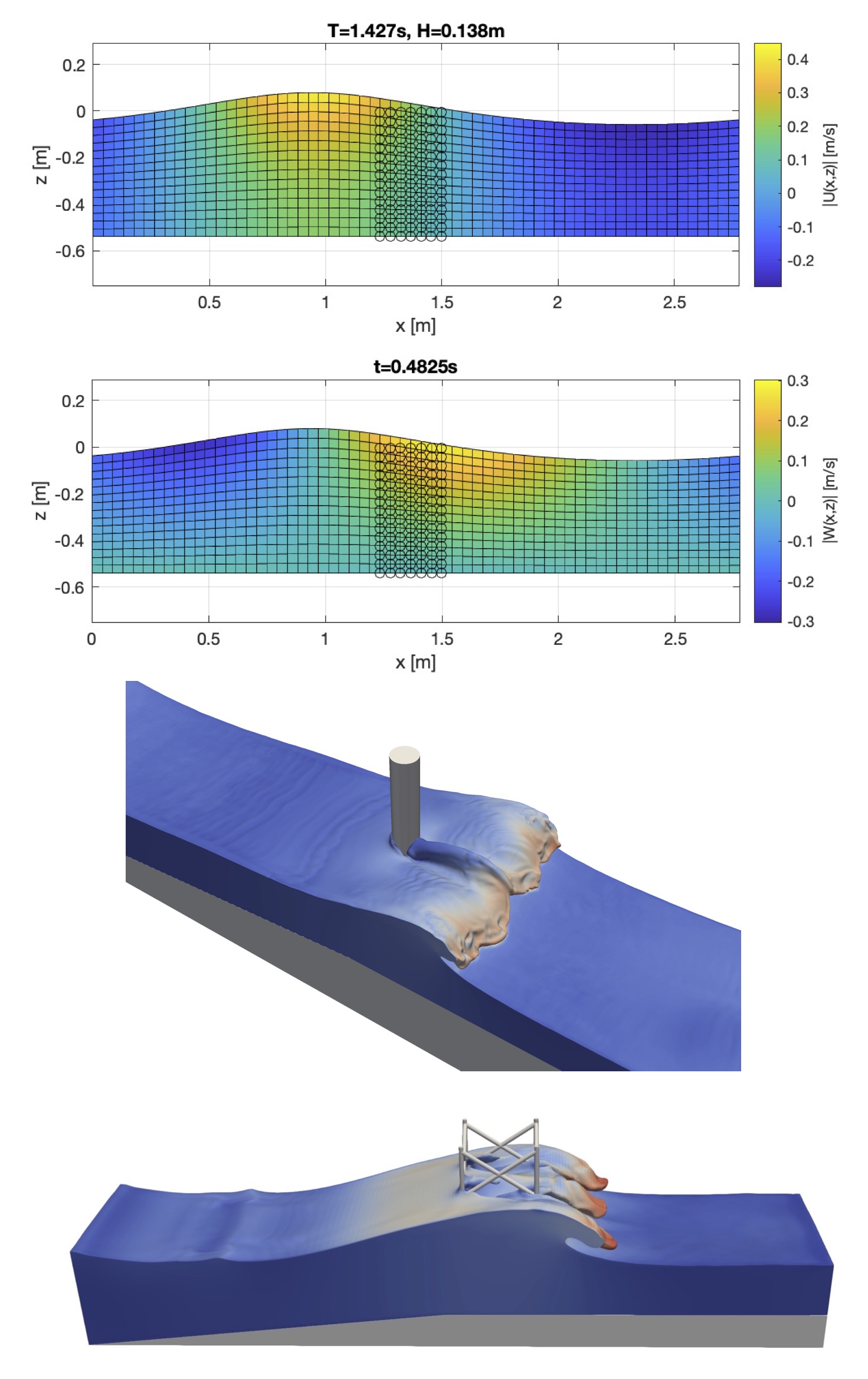 Research Projects – REEF3D